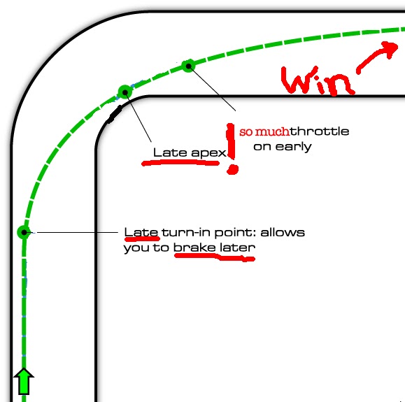 Apex definition - lasopamusic