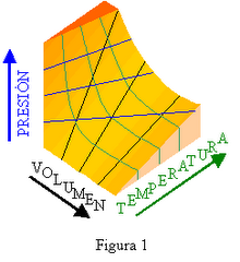 termodinámica: Imágenes de trayectorias