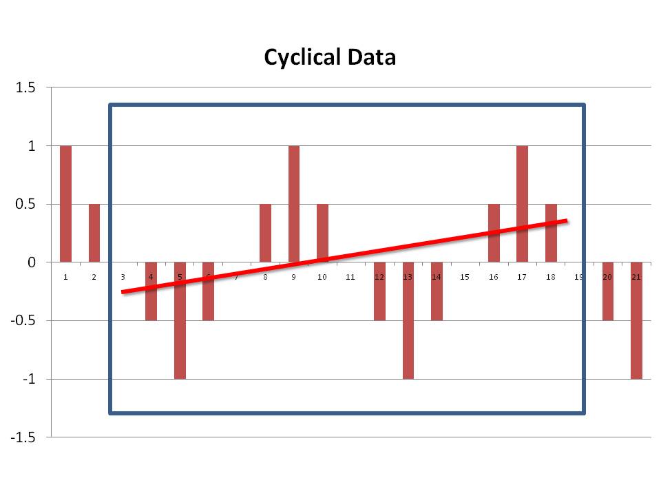 Hall of Record: A Non-Linear Perspective Of Climate Change
