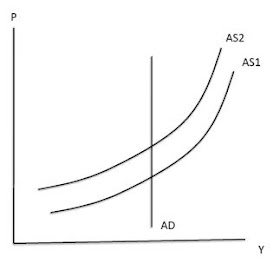 Ad As Graph