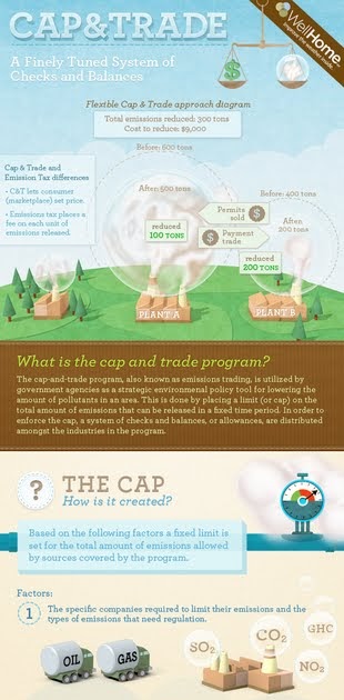 Cap & Trade