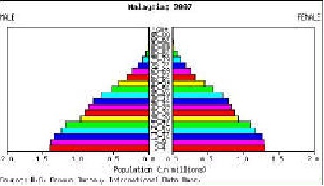 cHuBbY PuRpLe PiE: istilaH dalaM demografI.