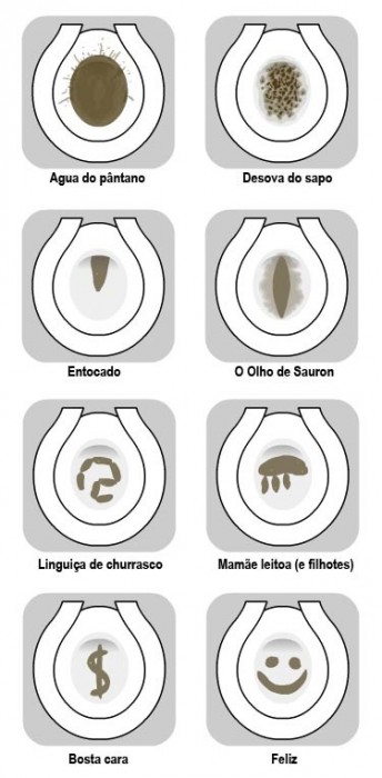 znial o blog do Zeca: Tipos de bostas