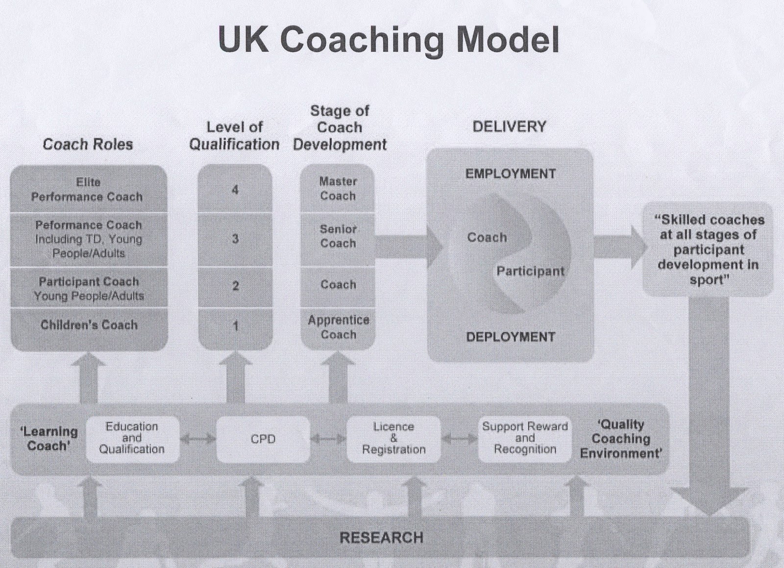 Run Fun Starz Group Blog: How To Maximise Your Employability As A ...
