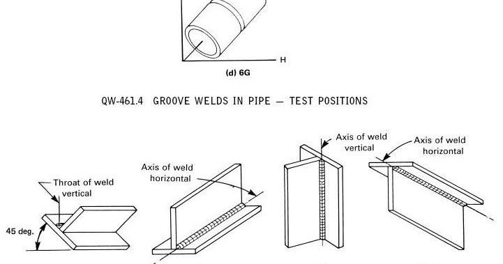 .: WELD POSITIONS