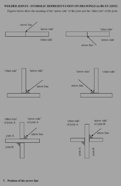 .: BSEN BASICS