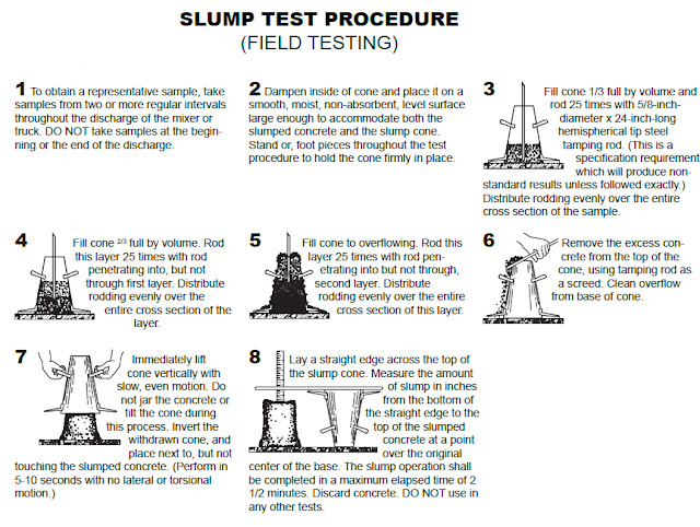 QC INSPECTION: TESTING - FRESH CONCRETE