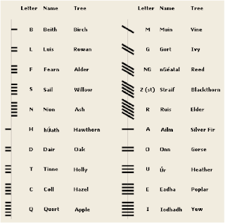'Music of the Trees': Ogham Alphabet