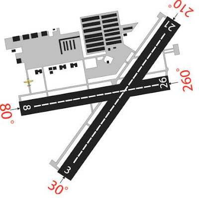 A Beginner's Guide to Aviation: Runway Markings