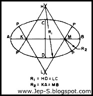 Jep S: How to Draw an Ellipse by Four-Center Method