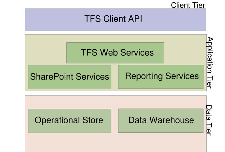 Computer World: Exporting Test Cases from TFS to Excel... Made easy ...