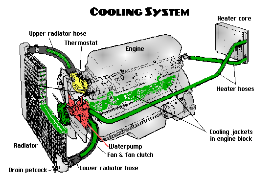 sistem pendinginan pada motor bakar | Hendri Setiawan