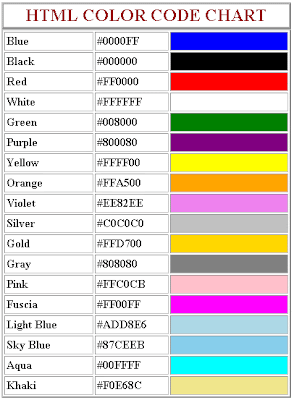 Color Codes For Your Website or Blogs | Palani World