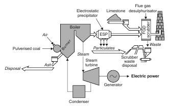 Power Plant: Coal-Fired Steam Power Plant
