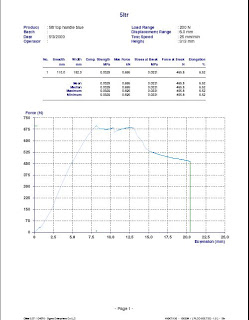 If it's worth building, it's worth testing !!!: Plastic container ...