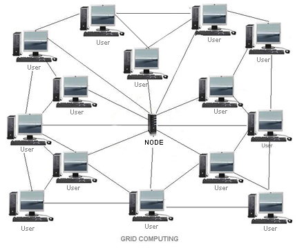 Cloud Computing: Clound Computing