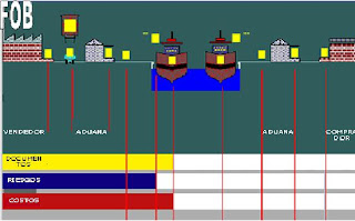 El Gigante del Cusco: Precio FOB