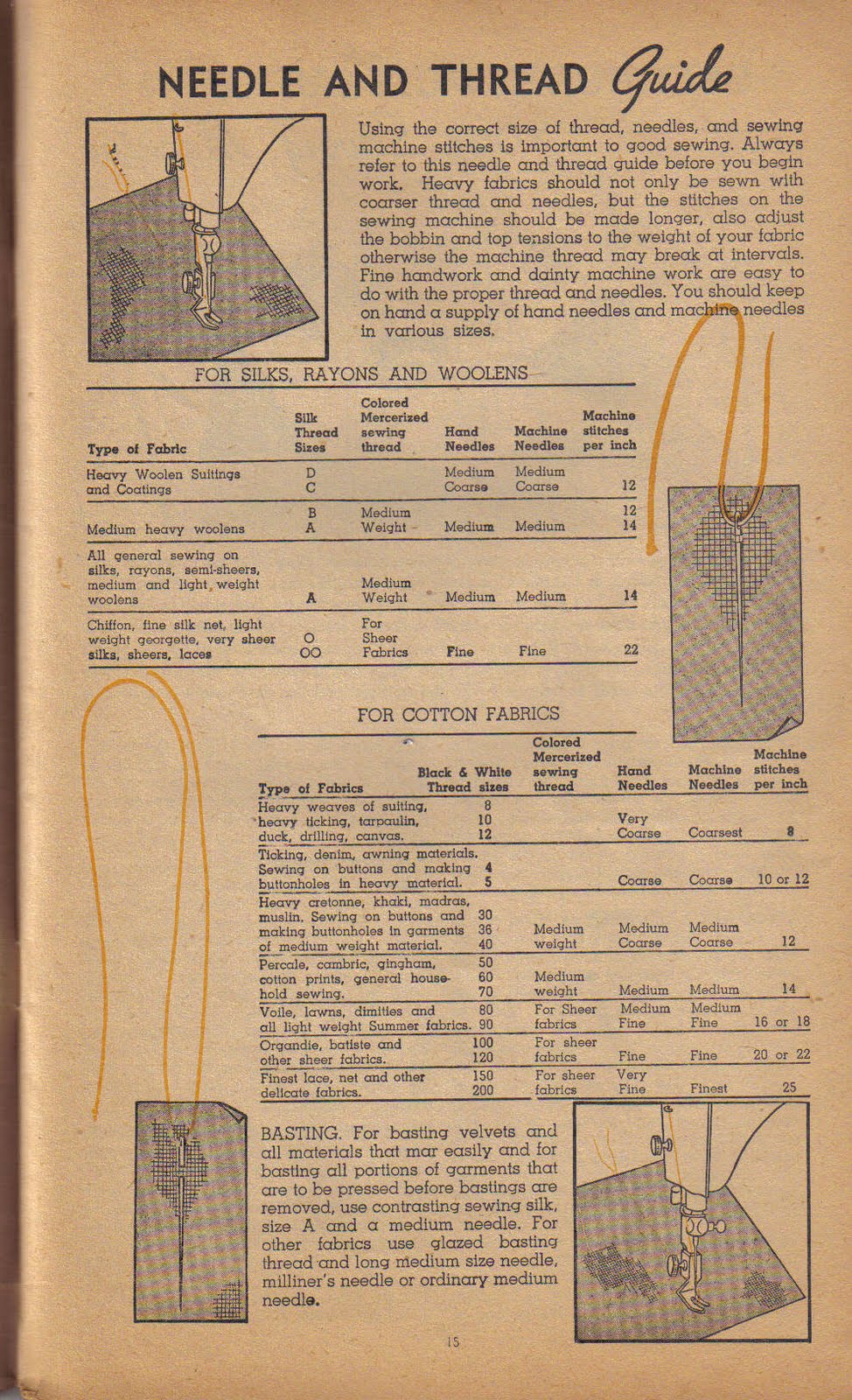 Vintage Sewing Lessons: Fabric and Needle and Thread Guide / Va-Voom ...