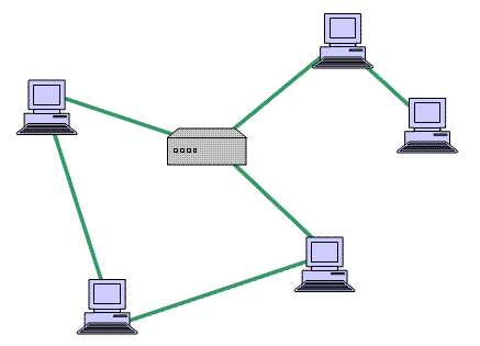 Network Lessons: Network topology
