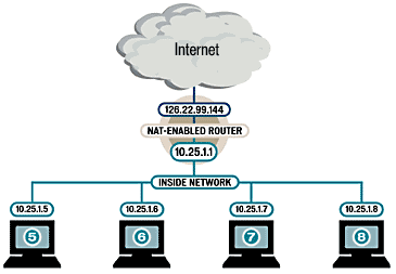 Network Lessons: What is NAT Server?