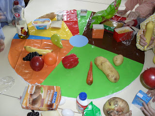 Os amiguinhos: Construção da roda dos alimentos.