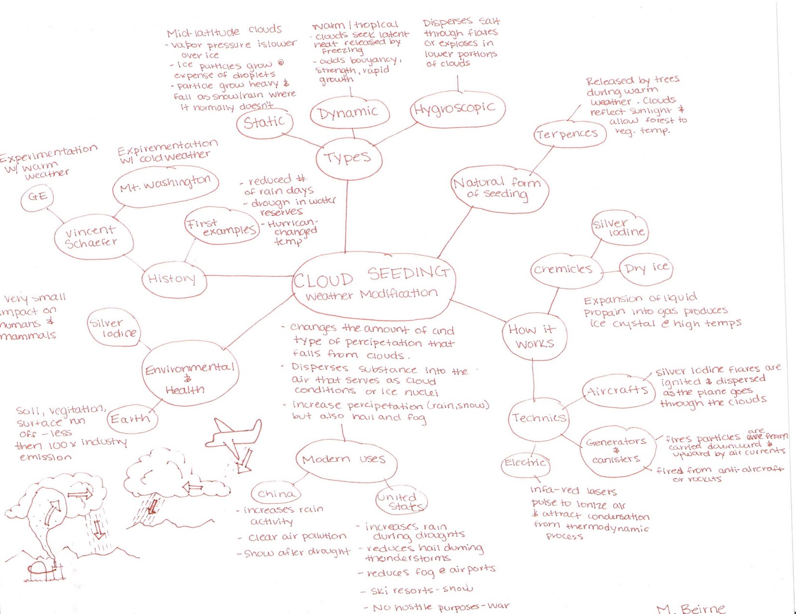 Project Development: Things I can't live without