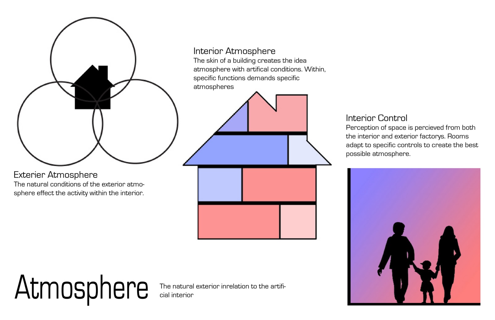 Project Development: Things I can't live without