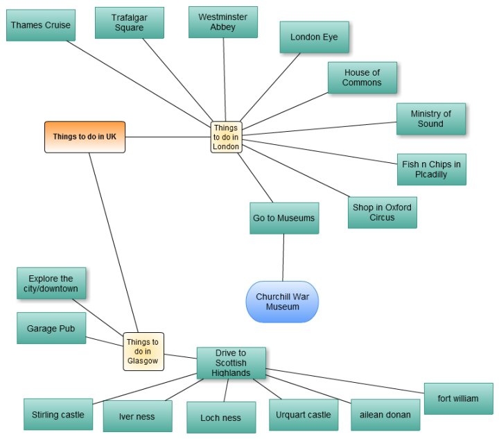 Data Catalyst: Collaborative Mind Mapping
