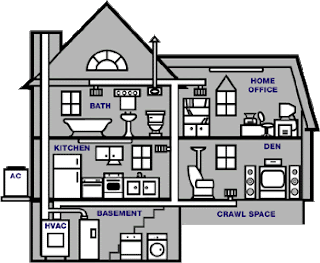 English Beginner 2: Parts of the house