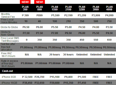 Apple iPhone 3G Philippines - online info and news resource: Globe ...