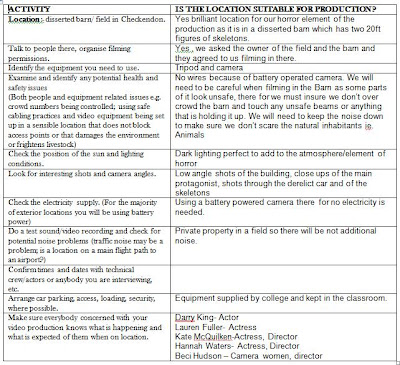 A single camera drama blog: Location Recce