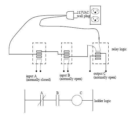 Working Principles of PLC Ladder Diagram - TUTORIAL ELECTRICAL ENGINEERING