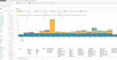 Layer 8 Problem: Howto: Collecting Snort logs with Splunk