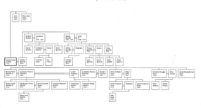 ROWE - IGNATUK ANNEX