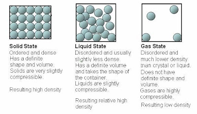 BRENDA'S PHYSICS BLOG