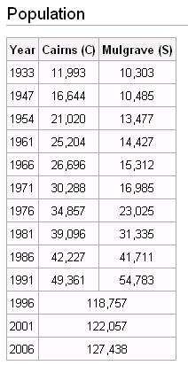 A Look at the Australian Climate Network: Cairns - Making Numbers Work ...