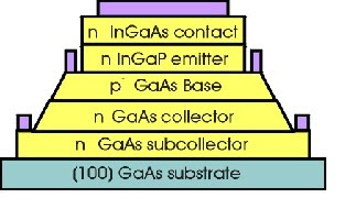 52 Active Device Technologies - conocimientos.com.ve: Heterojunction ...