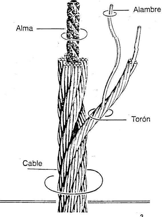 Cables de acero