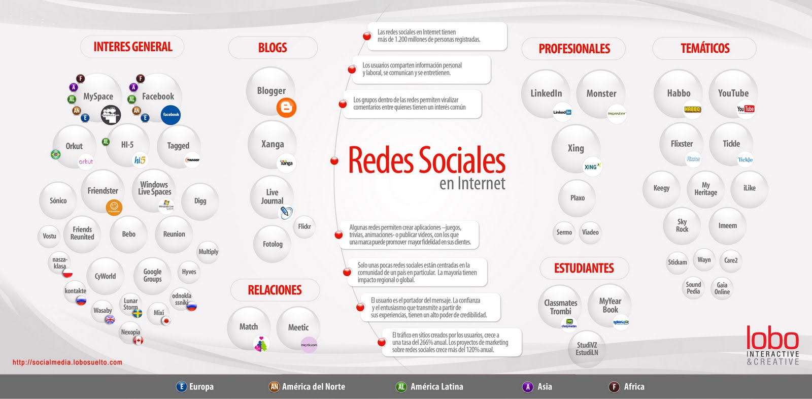 Software Engineering: Mapa de Redes Sociales - SMO