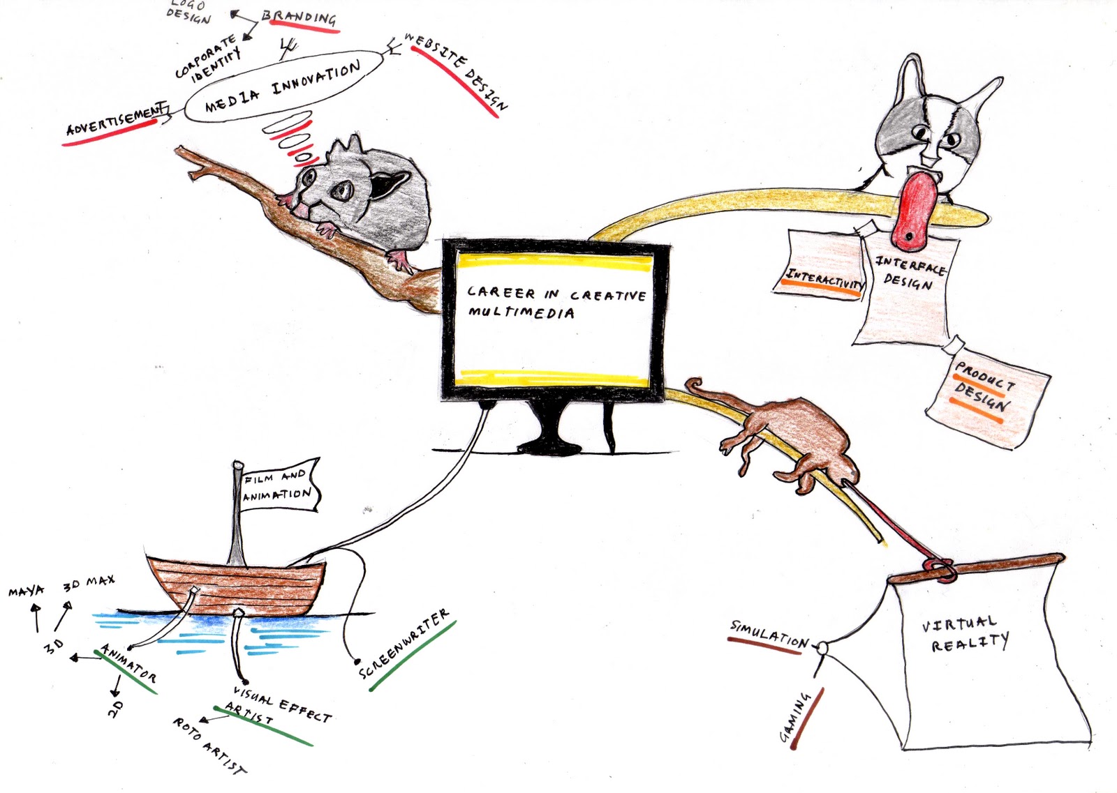 Danial Creative Studies