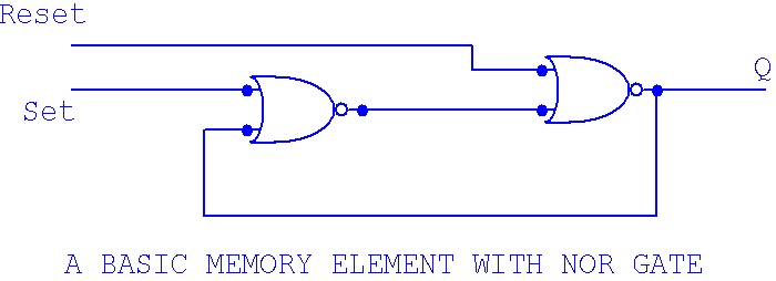 A Memory Element Using Nor Gate Sr Latch Telecommunication And Electronics Projects