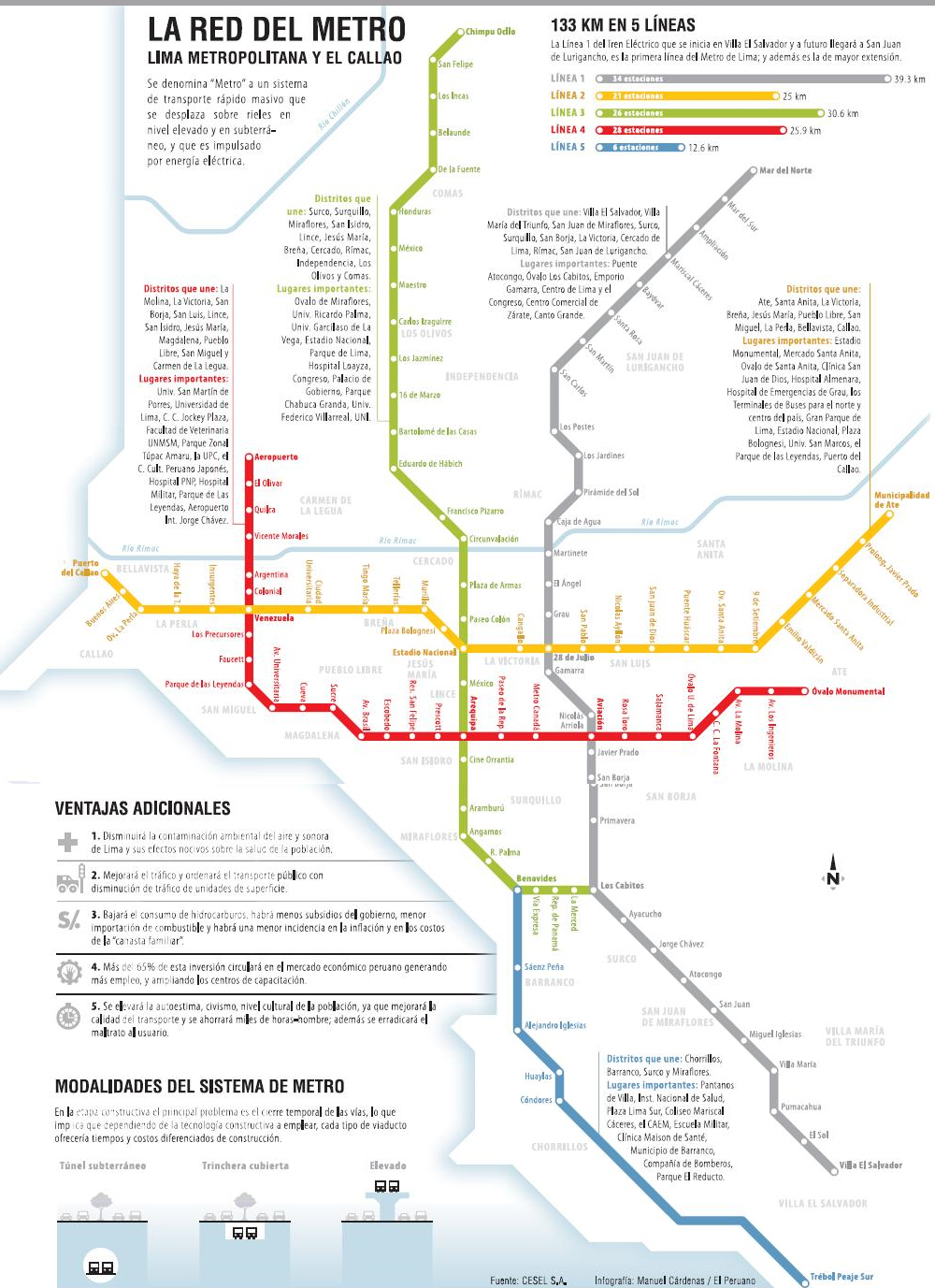 Metro de Lima (Horizonte 2025): alanyadas; Una imagen de la nueva red ...