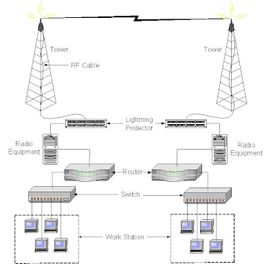 Engineering Tutorials: Radio Links