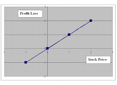Option Trading Tutorial Part 4: Price Adjustments in Payoff Functions ...
