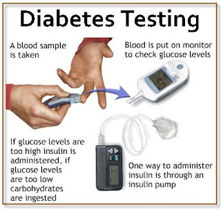 Pictures & Images: Picture of Diabetes-Testing-Diagnosis