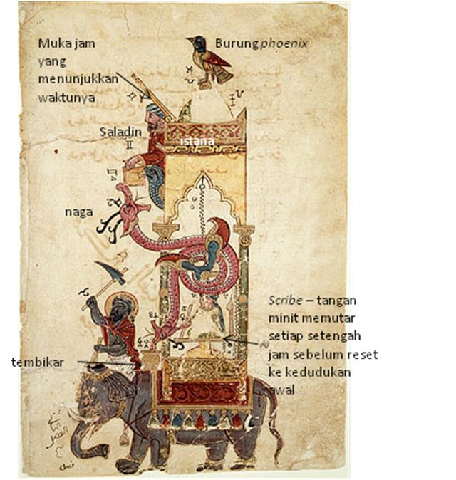 Sains untuk Kesejahteraan Alam....: Detik jam simbol kepelbagaian ...