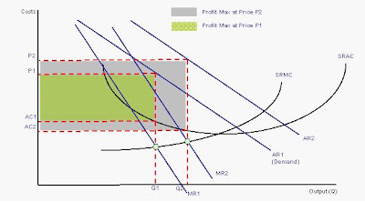 Economics!: Diagrams for "profits"