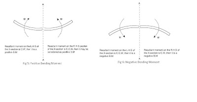 Sign Convention - Engineering Softwares