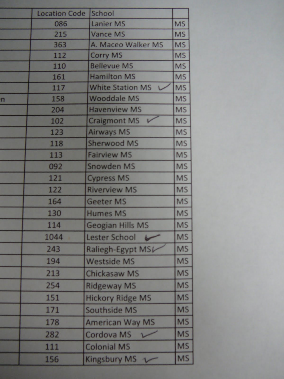 Memphis City Schools eSchool & eLearning: Location Codes