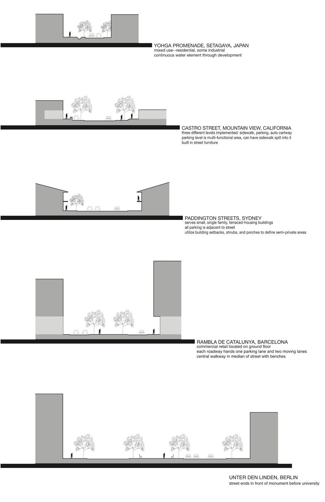 PD-5 is Alive!: Case studies of urban streets--SCHEMATICS